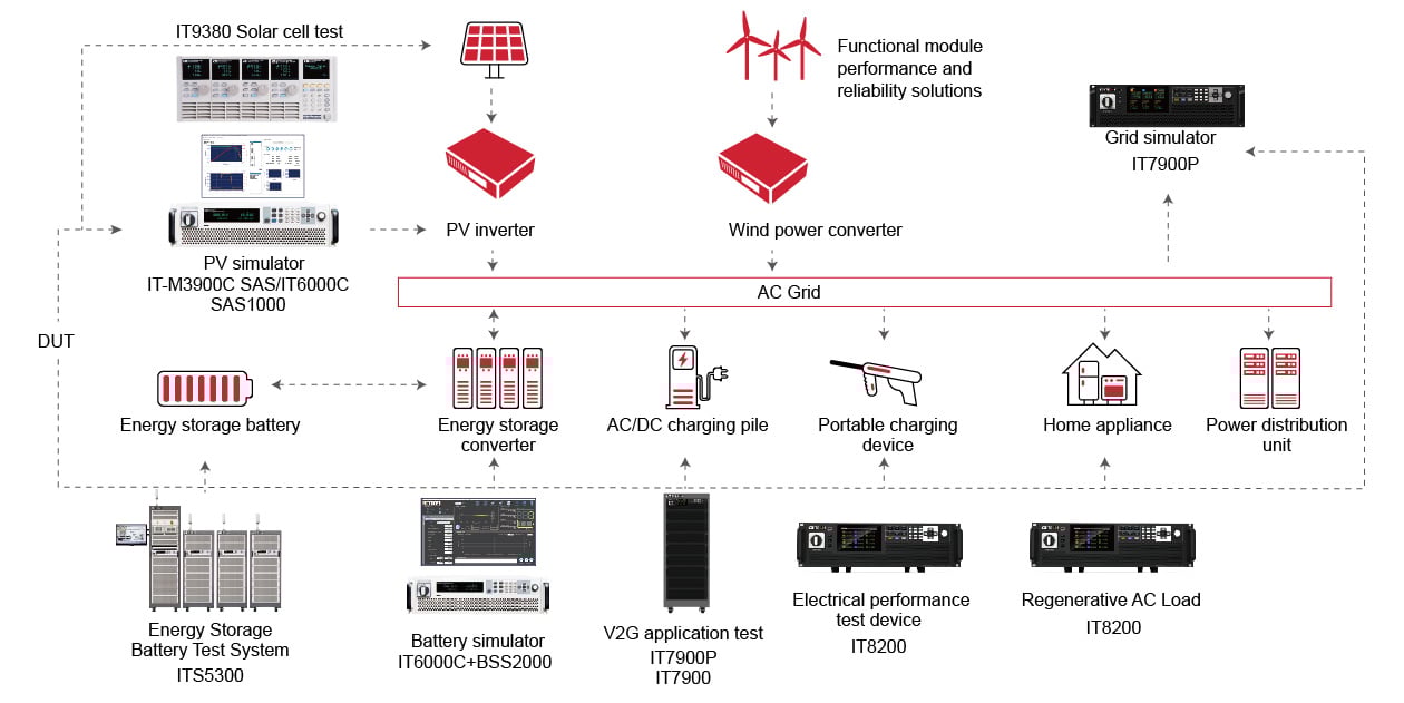 ITECH - Your Power Testing Solution