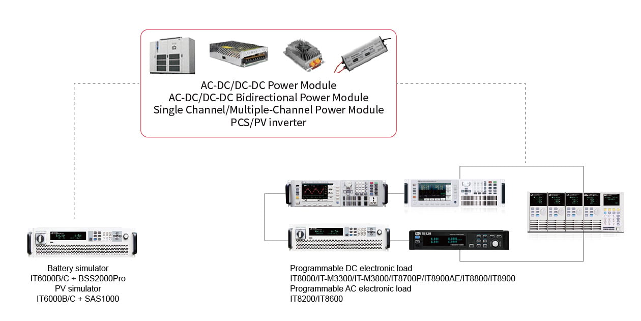ITECH - Your Power Testing Solution